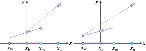 figure 5 from a parametric kinetic solver for simulating boundary