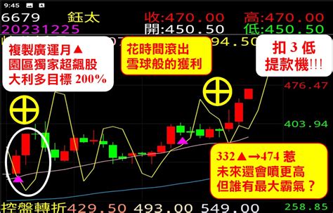 台股nasdaq會創歷史高！鎖定節目教學！錯過宏碁 23→宏碁第2！還有2檔ai百萬飆股→會噴3個月！務必跟上！ 台股 鉅亨號