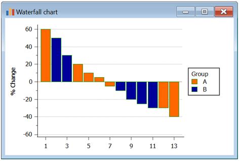 Waterfall Chart