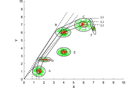 DEA stochastic production frontiers under chance constraints at γ Download Scientific Diagram