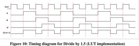 Pdf Clock Dividers Made Easy Semantic Scholar