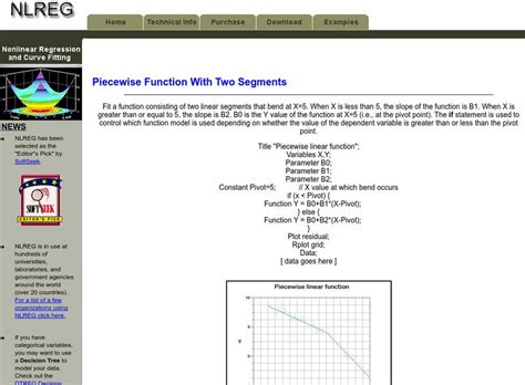 Nlreg Piecewise Function With Two Segments Activity For 9th 10th Grade Lesson Planet
