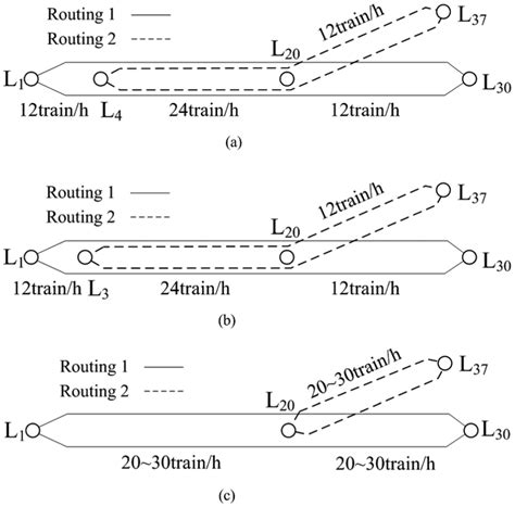 Optimal solution of two routing planning a ϕ b ϕ Download Scientific