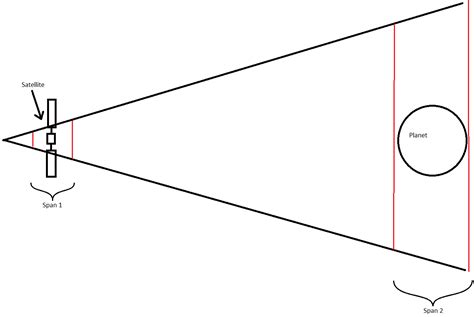 Opengl Split Depthbuffer Values To Distance Computer Graphics Stack