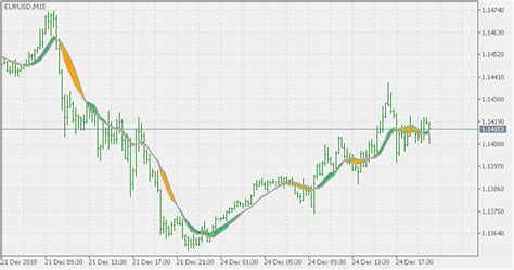 Ema Chart A Visual Reference Of Charts Chart Master