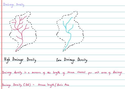 Hydrology And Fluvial Geomorphology 1 Hydrological Cycle And