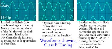 Class E Transmitters Tuning Procedures