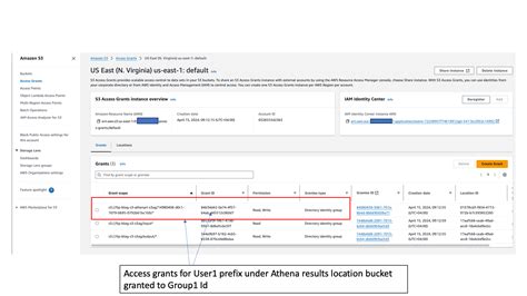 simplify data lake access control for your enterprise users with