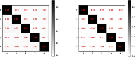 Figure 4 From Transformers Learn To Implement Preconditioned Gradient Descent For In Context