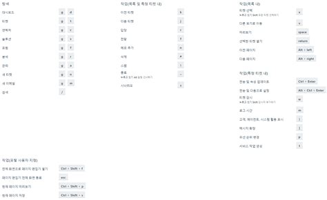 Freshdesk의 단축키 사용하기 Curvc Devops Confluence Dc