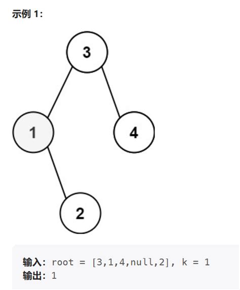 面试量化研究员要刷哪些leetcode类型题目？ 知乎