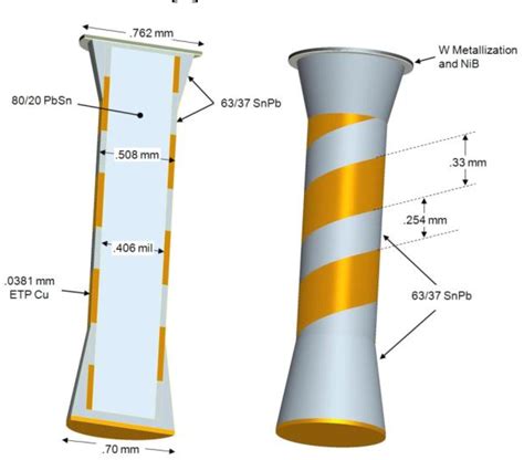 Figure 1 From Effective Thermal Conductivity Of Six Sigmas Copper