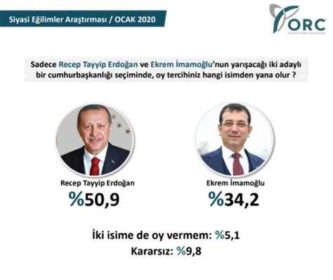 ORC Araştırma nın Cumhurbaşkanlığı seçim anketi