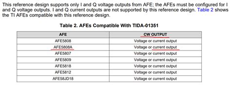 AFE A Question For AFE A CW Output Configured As Current Output Data Converters Forum