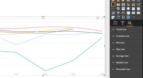 Solved Forecasting Tab Not Available Page 2 Microsoft Fabric Community