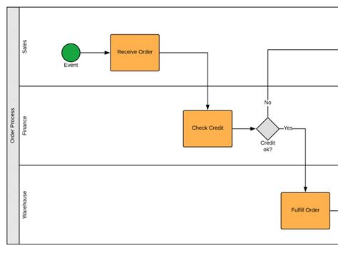 A Servicenow Catalog Item And Fulfillment Flow Upwork