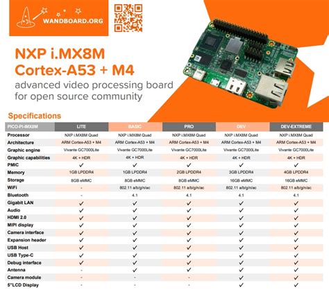 PICO PI IMX M Is Like A Raspberry Pi With The Heart Of Purism S Librem Smartphone Liliputing