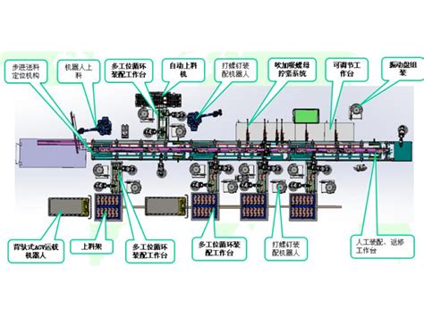 自动化产线 智能产线设计 后机器人服务 非标设备 立体库 湖北工道智能科技有限公司