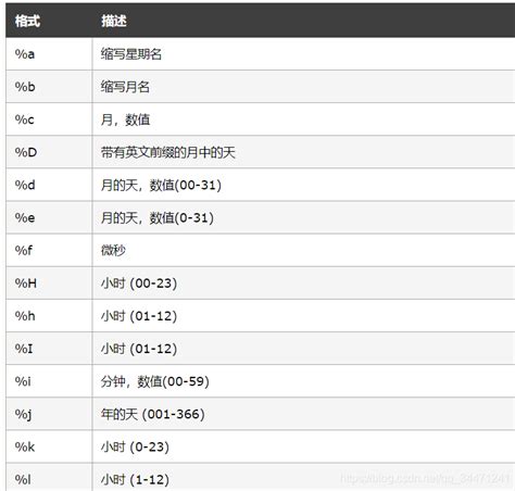 Sql查询当天的数据，每个小时只取1条sql每小时取一条 Csdn博客