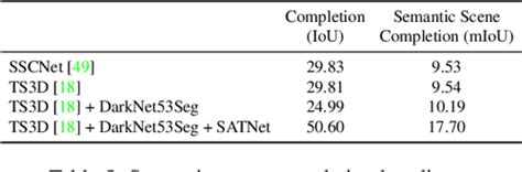 [pdf] Semantickitti A Dataset For Semantic Scene Understanding Of Lidar Sequences Semantic