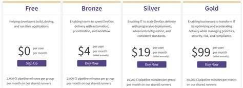 Gitlab CI dịch vụ git thay thế Github hoàn hảo VNTALKING