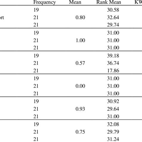 Fuzzy Pairwise Approach Used To Compare A And B Download Scientific Diagram