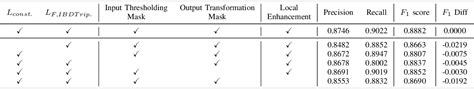 Table Iii From Unsupervised Image Sequence Registration And Enhancement