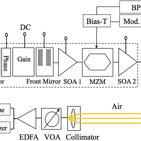 Color Online Inp Based Integrated Transmitter For Freespace