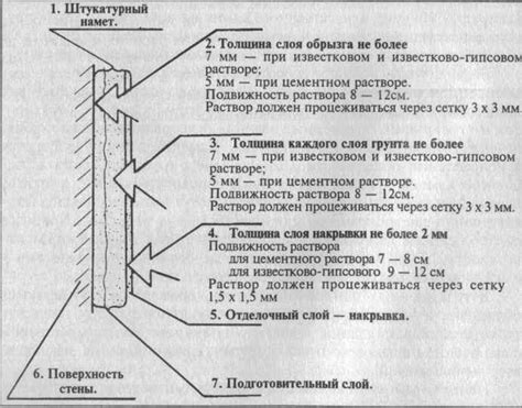 Раствор для штукатурки стен: как сделать своими руками, правильные ...