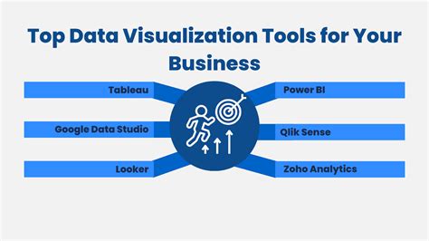 Top Data Visualization Tools For Your Business Leading Data And Analytics Services Company