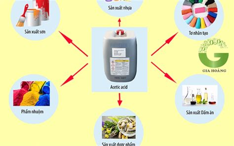 Tìm Hiểu Công Dụng Ứng Dụng Của Axit Axetic Trong Đời Sống