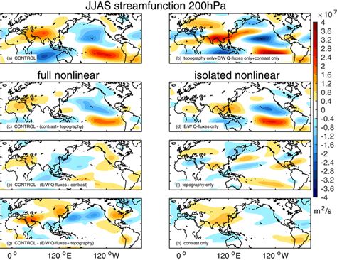 As In Figure 2 But For The Deviation Of June‐september Streamfunction Download Scientific