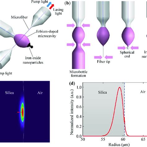 ͑ Color Online ͒ Te Tm Splitting As Calculated ͑ Continuous Line ͒ Download Scientific Diagram