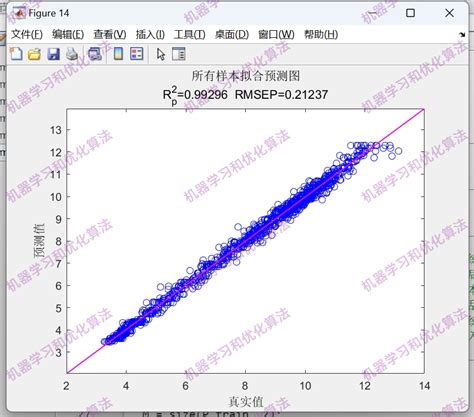 基于加权平均优化算法优化轻量级梯度提升机waa Lightgbm的数据多变量回归预测 Matlab代码 Csdn博客