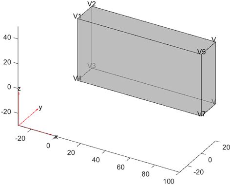 local meshing control in matlab中控制局部网格划分