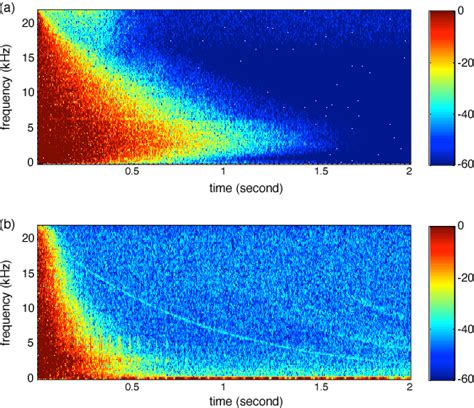 Figure 1 From Approximating Measured Reverberation Using A Hybrid Fixed Switched Convolution