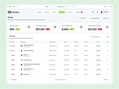 E Commerce Order Management Page By Tanvir Ahammed Tamim For Ufinity