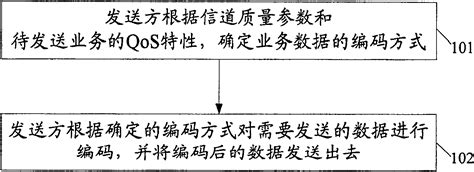 data transmitting method eureka patsnap