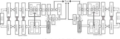 Figure 1 From Reducing Algorithmic Delay Using Low Overlap Window For