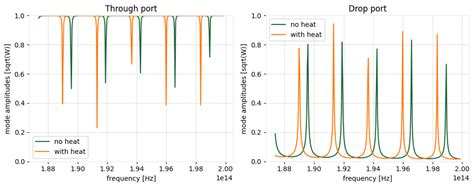 Example Library Thermallytunedringresonator Modeling Thermo Optic