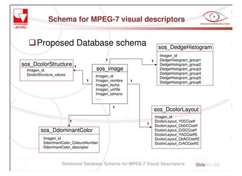relational database schema for mpeg 7 visual descriptors by florian ppt