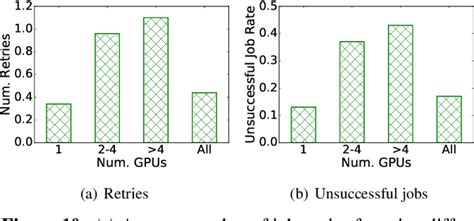figure 1 from multi tenant gpu clusters for deep learning workloads
