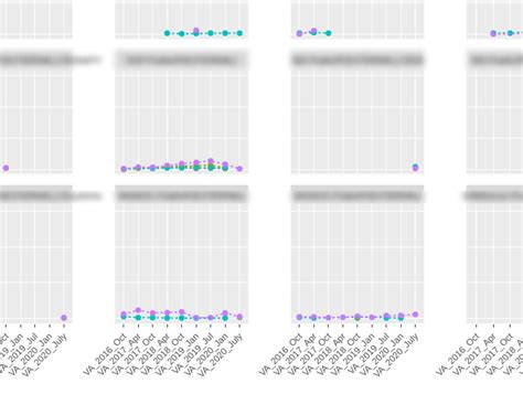 How Do I Increase The Height Of A Ggplot Online Laseb Fae Ufmg Br