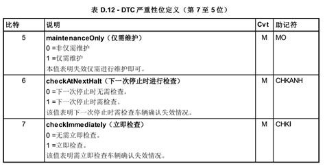 DTC 故障严重程度 dtc severity CSDN博客
