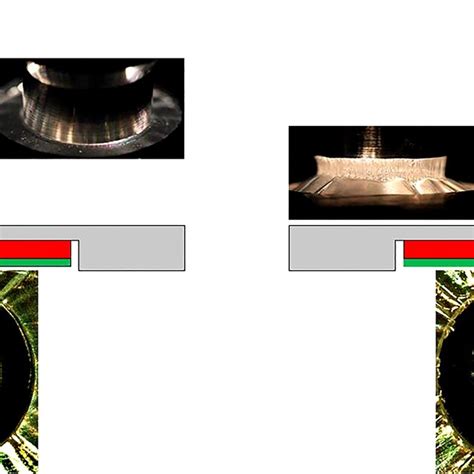 Scheme Of Rheotack Analysis With Upward Shifting Of The Tts And The