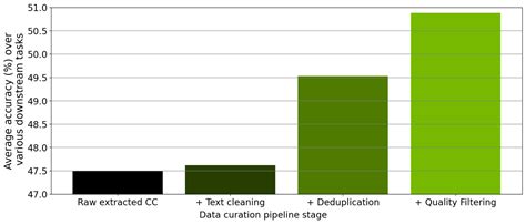 Curating Trillion Token Datasets Introducing NVIDIA NeMo Data Curator NVIDIA Technical Blog