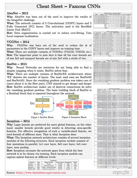 coding with python 100 data science deep learning ai machine