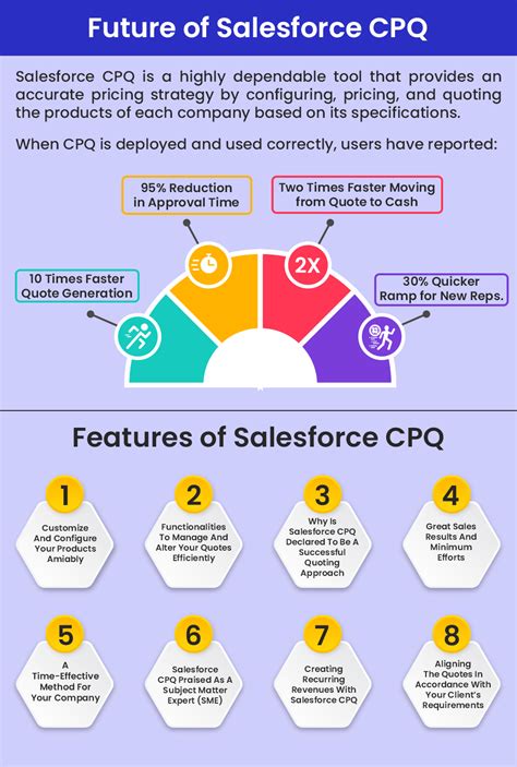 Infographic Future Of Salesforce Cpq Forcetalks