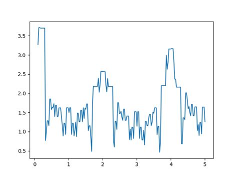 Python Scipy Optimize Minimize Not Reliable Stack Overflow