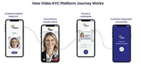 Isolve Video Kyc Software Free Demo Available At Best Price In Chennai